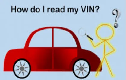 How to Read a (VIN) | UAW Local 2209